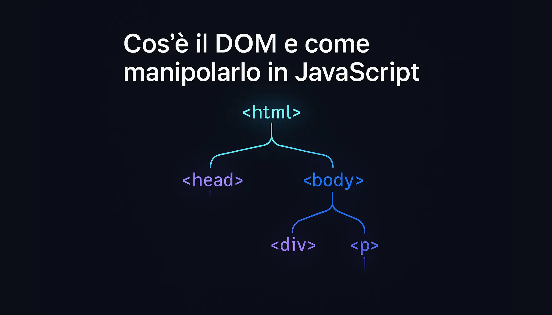 Cos’è il DOM e Come Manipolarlo in JavaScript: Guida Pratica ...